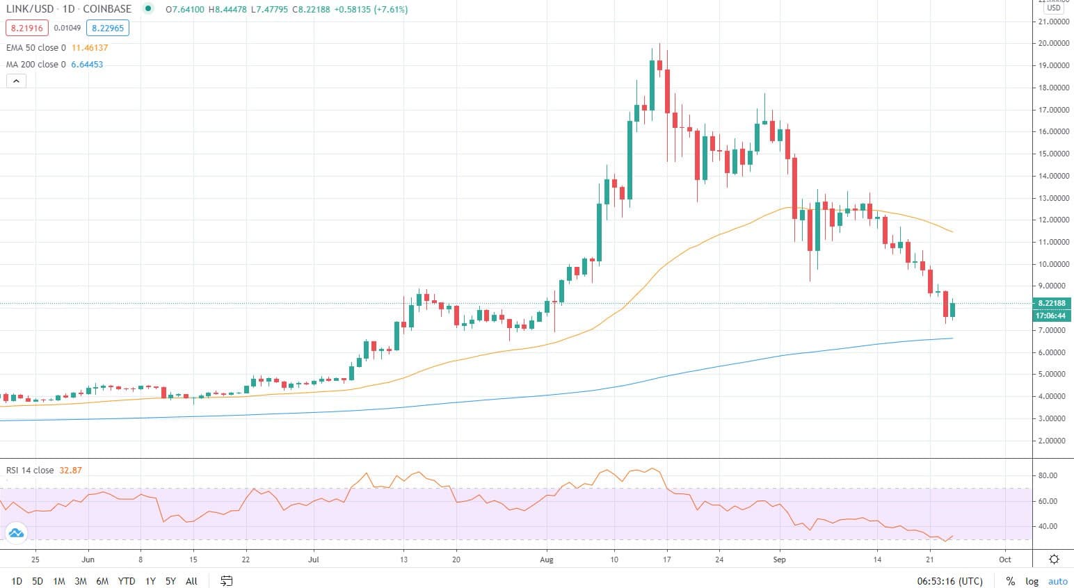 chart-link - SaiGon TradeCoin
