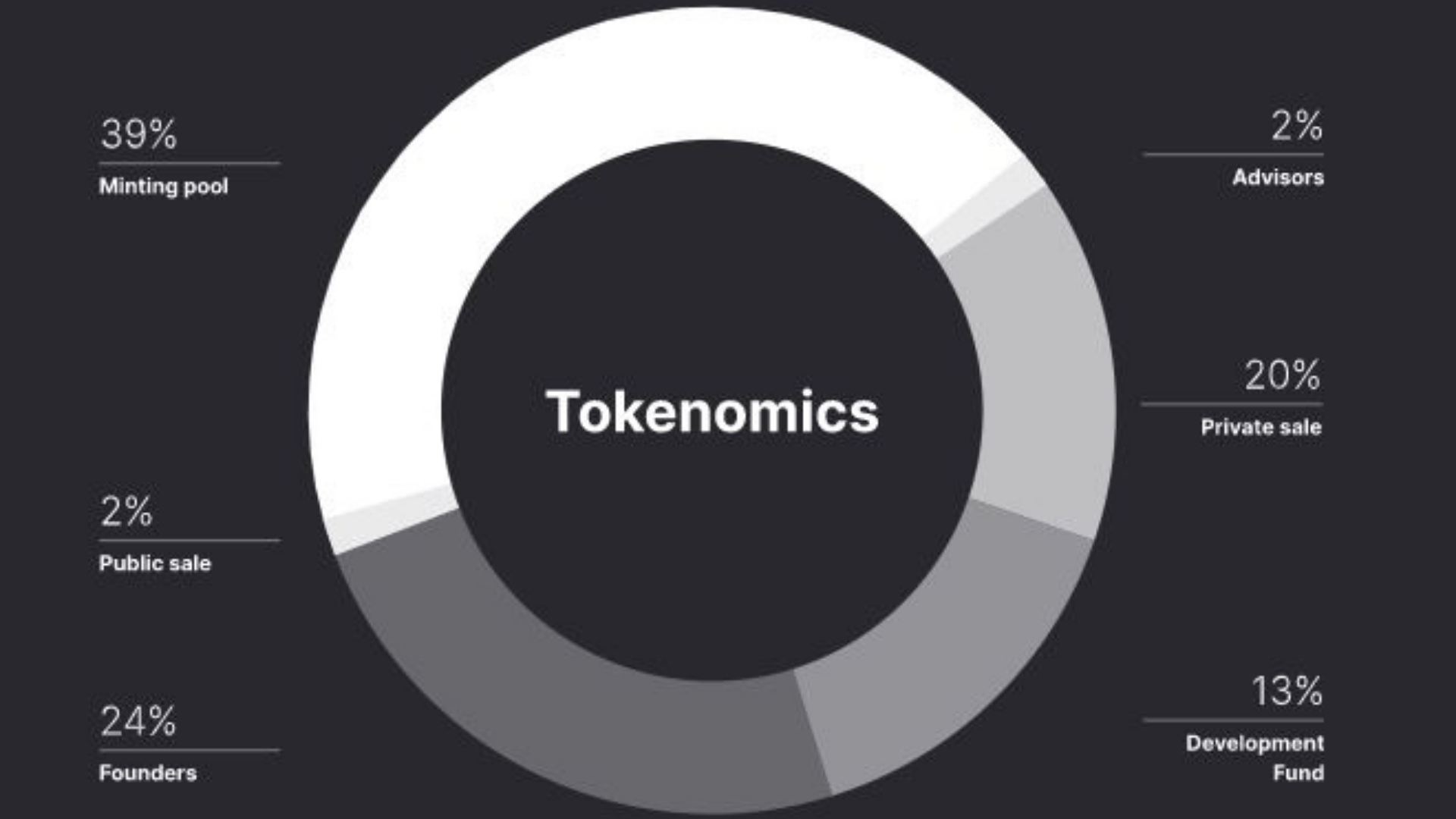 Sienna là gì? Toàn tập về dự án Sienna - SaiGon TradeCoin