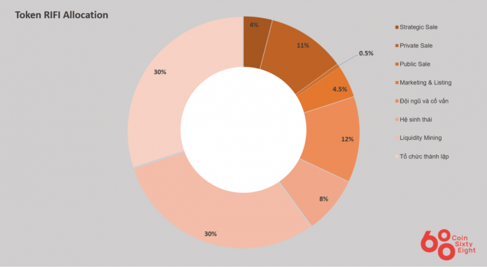 Tìm hiểu Rikkei Finance (RIFI) là gì? Thông tin chi tiết về dự án Rikkei Finance và RIFI coin ...