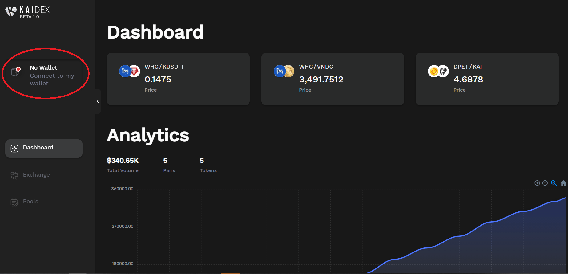 Thay đổi cuộc chơi cùng Kaidex - SaiGon TradeCoin