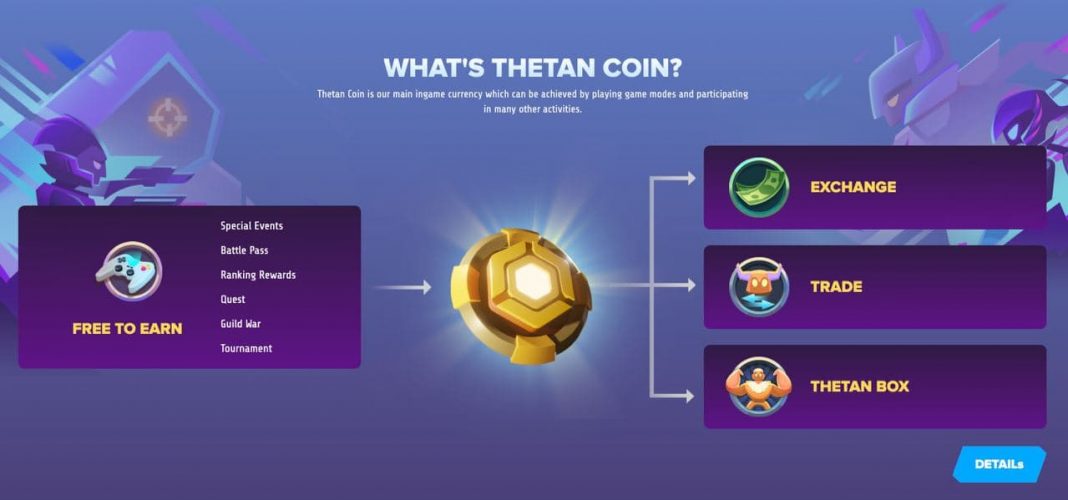 Thetan Arena là gì? Toàn tập về dự án Game Thetan Arena - SaiGon TradeCoin