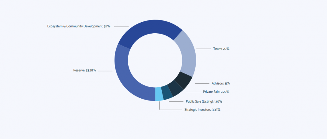 Cudos Network là gì? - Tổng quan dự án Cudos Network