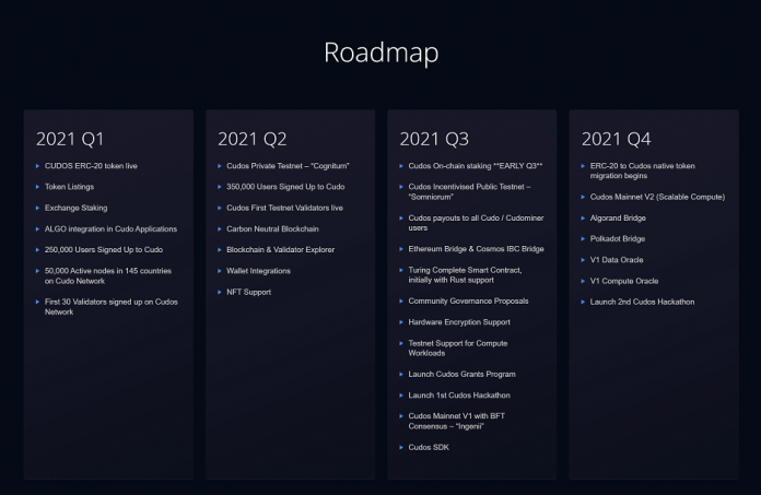 Cudos Network là gì? - Tổng quan dự án Cudos Network