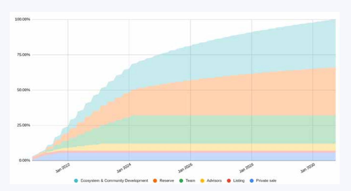 Cudos Network là gì? - Tổng quan dự án Cudos Network