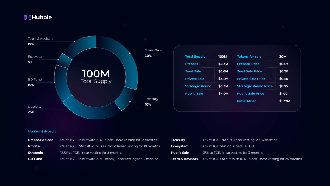 Tổng quan dự án Hubble protocol - Hubble protocol review