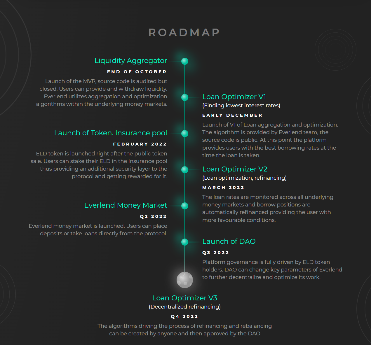 everlend-finance-road-map - SaiGon TradeCoin
