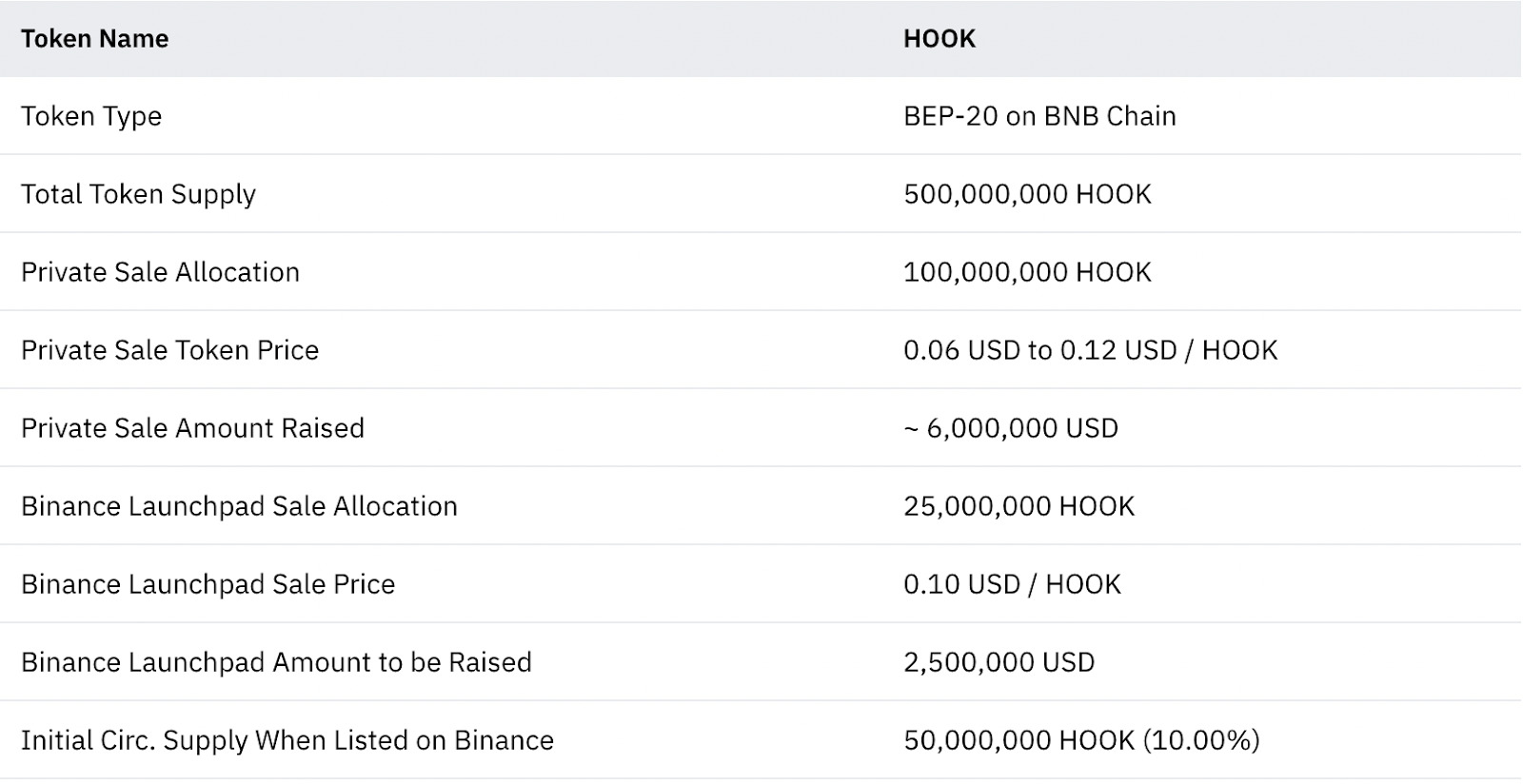 HOOKED PROTOCOL LÀ GÌ