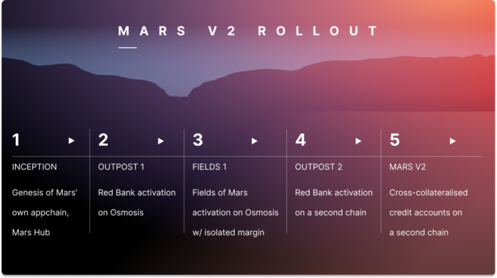 Mars Protocol: Giao thức DeFi tương thích cao