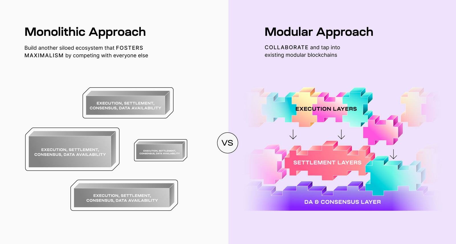 Modular và monolithic: Hướng dẫn cho người mới bắt đầu