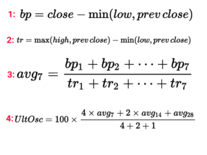 Ultimate Oscillator (UO) là gì?