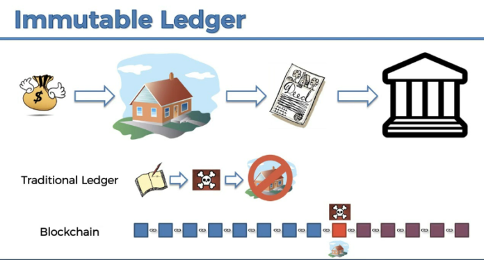 Sổ cái bất biến - Immutable Ledger là gì?