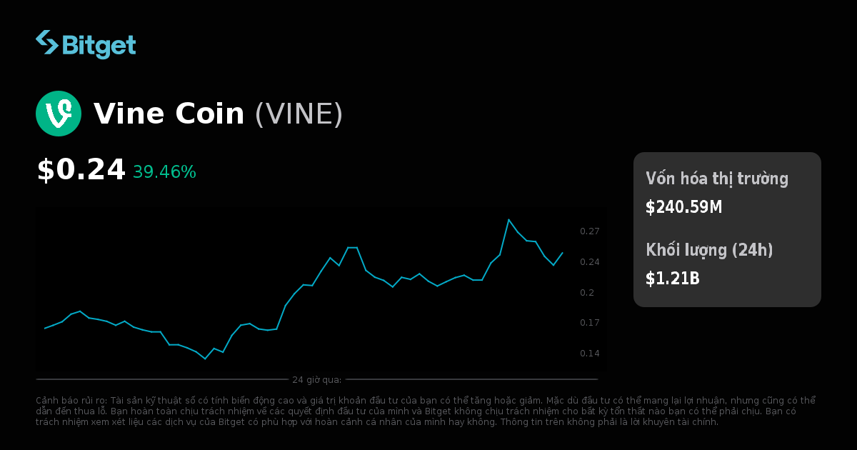 Bitget niêm yết Vine Coin (VINE) tại Innovation Zone và Meme Zone